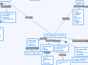 educación para la salud - Concept Map